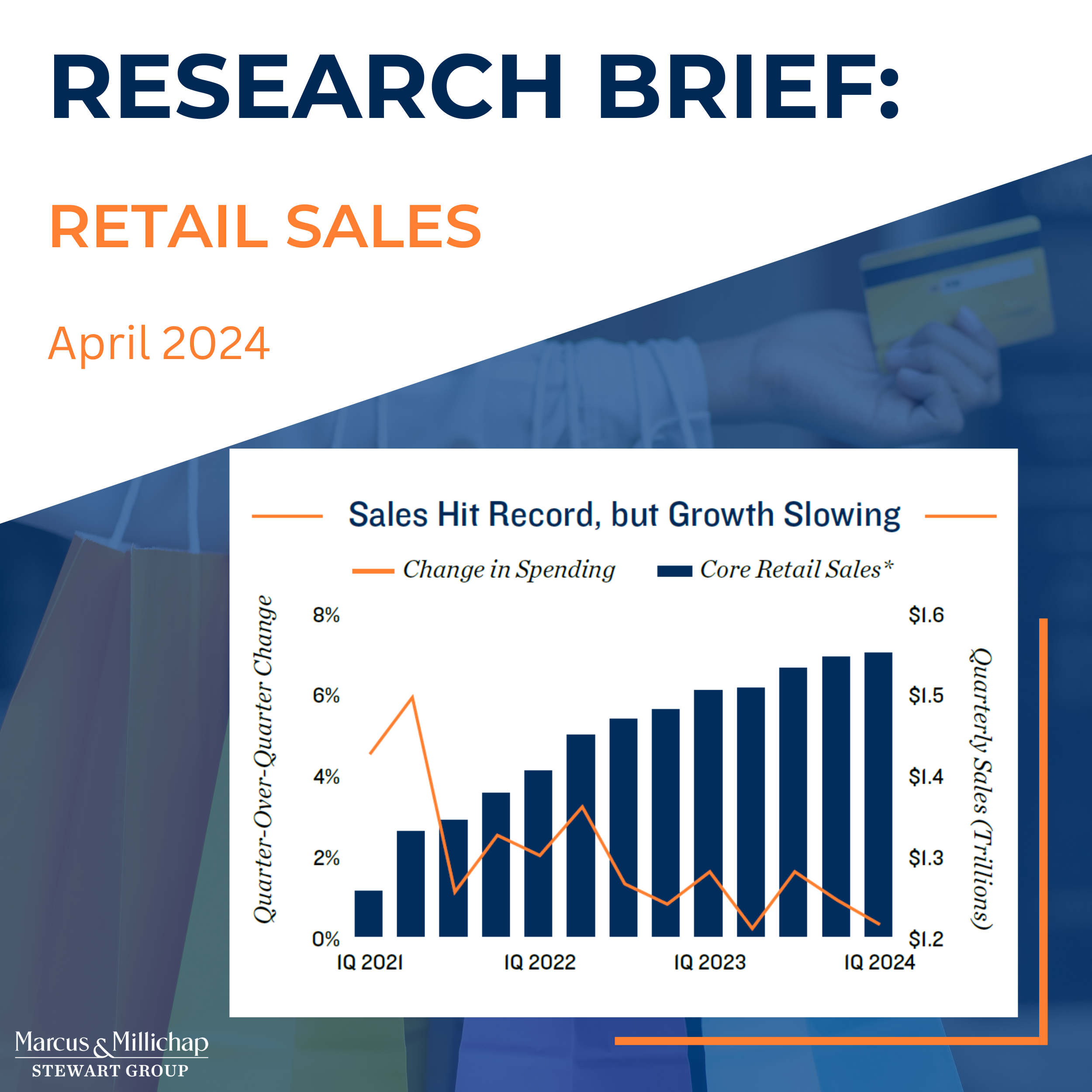 Research Brief: Retail Sales - April 2024 - Stewart Group